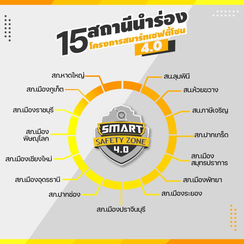 Smart Safety Zone 4.0 – สถานีตำรวจนครบาลอุดมสุข